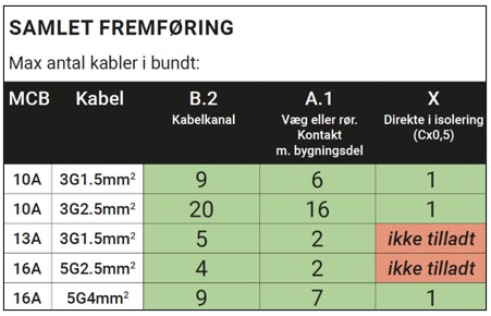 Installationsmetoder og samlet fremføring